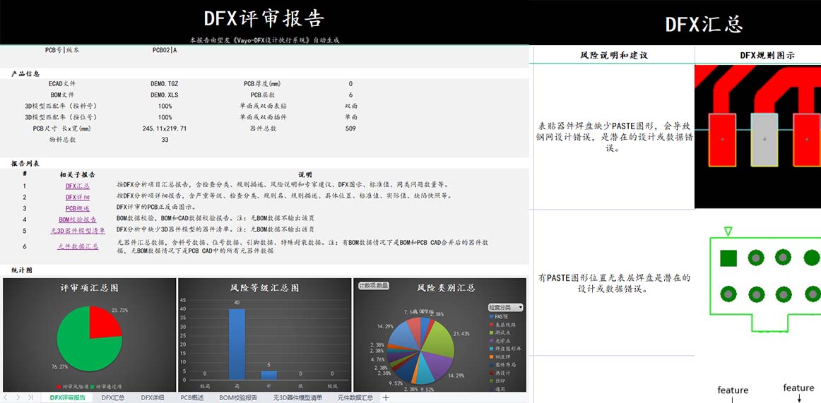 DFX设计执行系统 | 上海望友信息科技有限公司